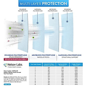 BNX N95 Mask NIOSH Certified MADE IN USA Particulate Respirator Protective Face Mask, Tri-Fold Cup/Fish Style, (20-Pack, Approval Number TC-84A-9362 / Model F95W) White