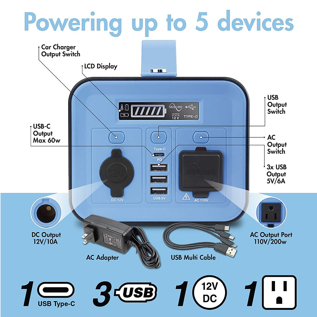 Powermax Portable Power Station 230Wh, Solar Powered Generator with Dual Fan Cooling, Backup Power Supply for Outdoor, Camping and Emergency