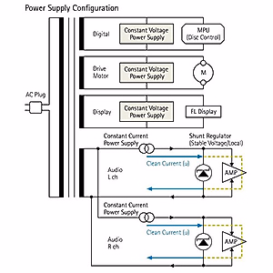 YAMAHA CD-S1000BL Natural Sound Super Audio CD Player Black