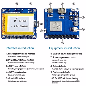 Lithium Battery Pack Expansion Board for Raspberry Pi, Lithium Battery Pack Expansion Board Power Supply with SW6106 Mobile Power chip, Supports Two-Way Fast Charging