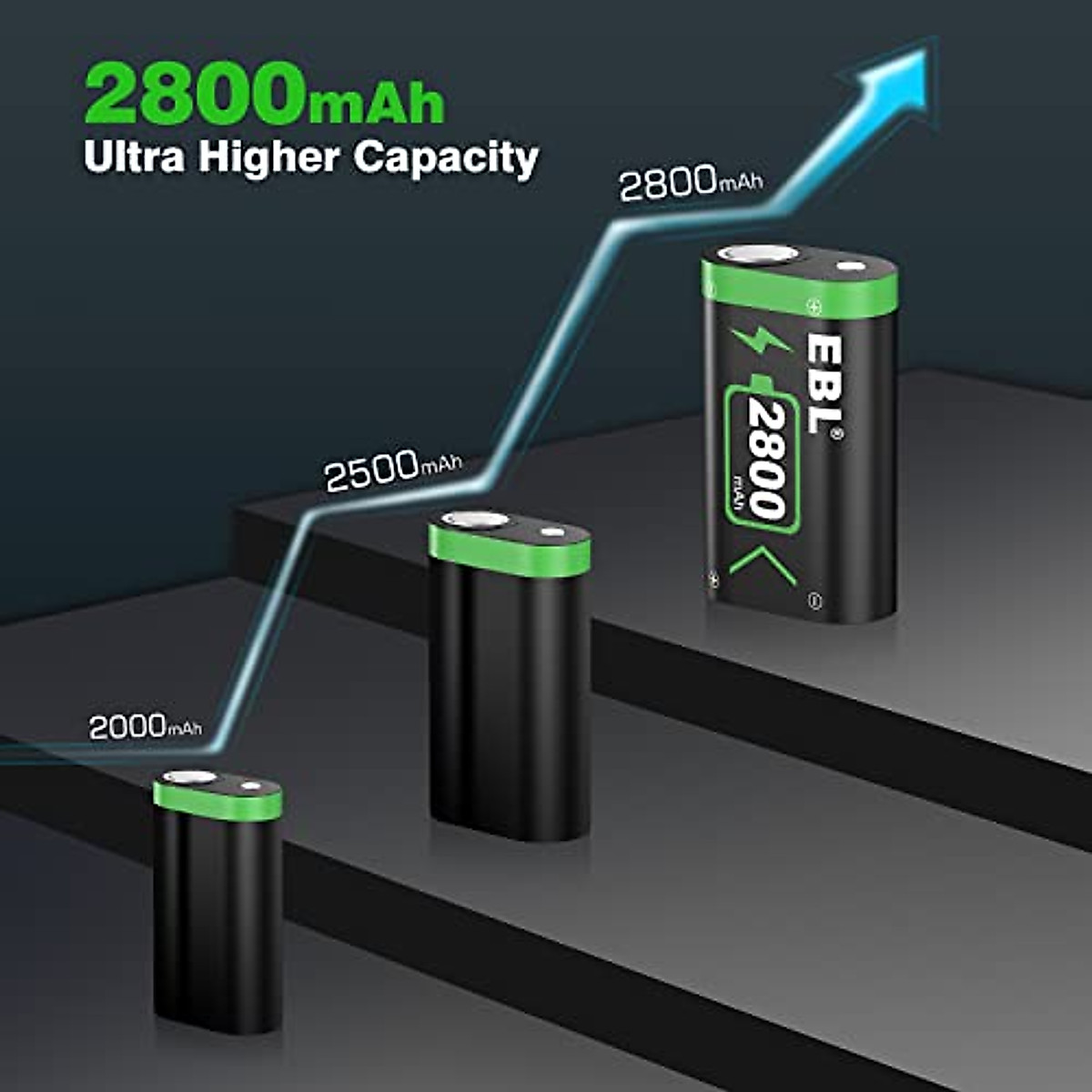 EBL Controller Rechargeable Battery Packs, 2×2800mAh Xbox One Controller Battery Packs, Rechargeable Batteries with Battery Charger for Xbox One/Xbox Series X|S, Xbox One/One S/One X/One Elite