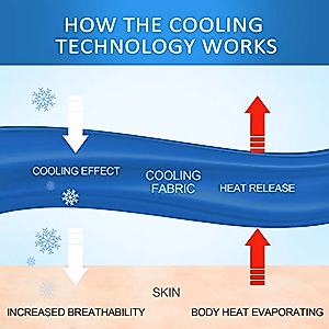 Cooling Throw Blanket with Double Sided Cold Effect, Lightweight Breathable Summer Blanket, Throw Blankets for Couch, Transfer Heat to Keep Body Cool for Hot Sleepers and Night Sweats,Throw XL 50"x70"