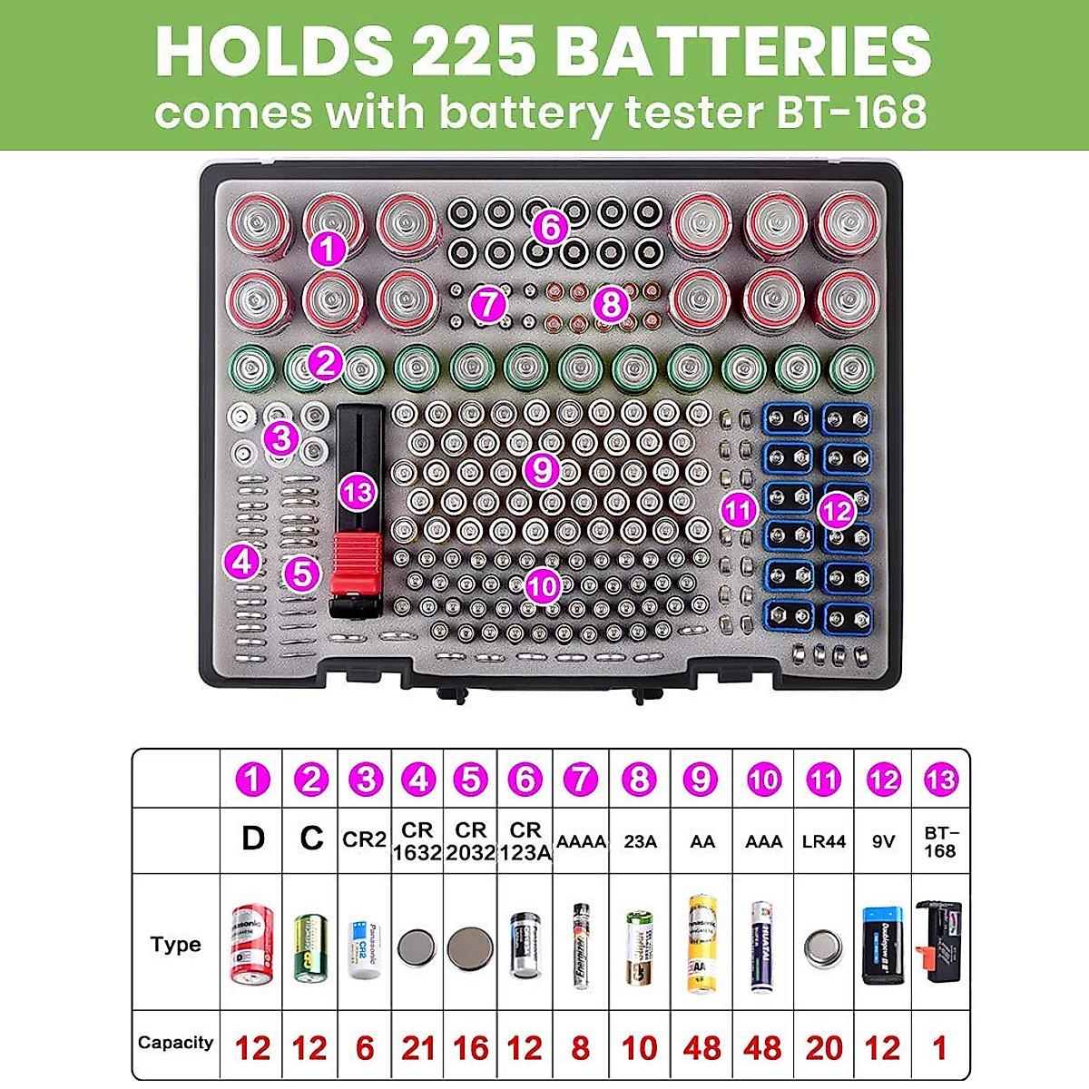 2 Pcs Battery Organizer Holder- Batteries Storage Containers Box Case with Tester Checker BT-168. Garage Organization Holds 225 Batteries AA AAA C D Cell 9V 3V Lithium LR44 CR2 CR1632 CR2032