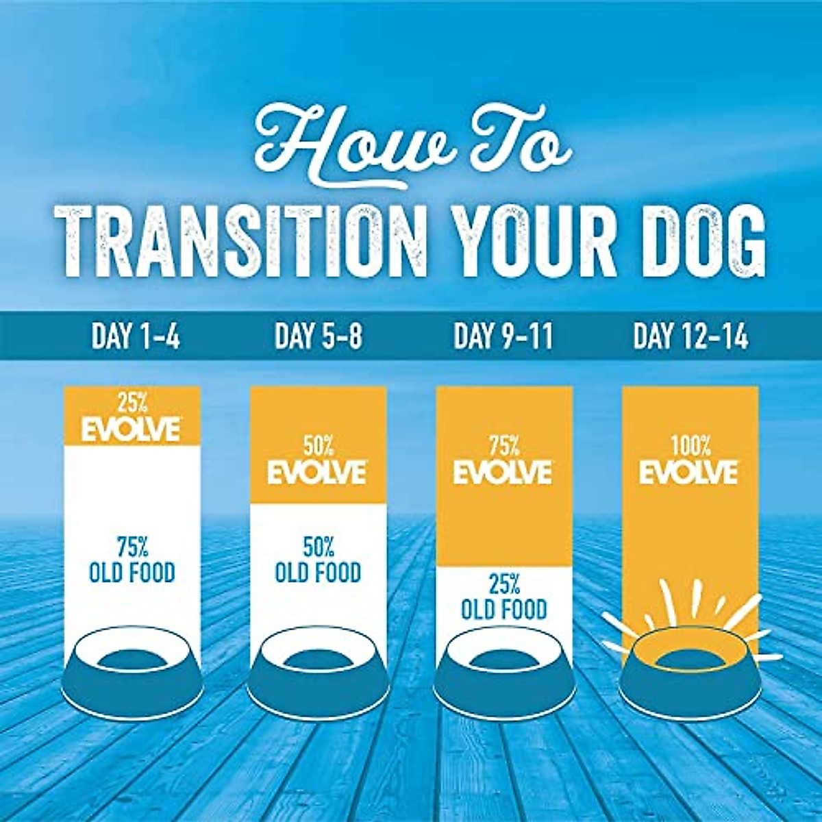 Evolve Pet Food Simply Six Chicken and Brown Rice Recipe Dog Food 4 lb. Bag