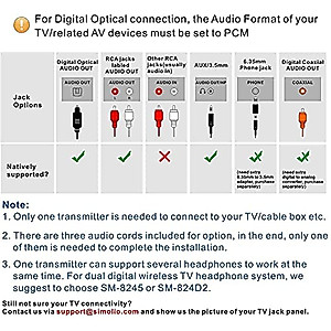 SIMOLIO 2.4G Wirelesss TV Headphones with 100ft Long Range, Tone Control, Mono or Stereo Option, No Need, No Delay