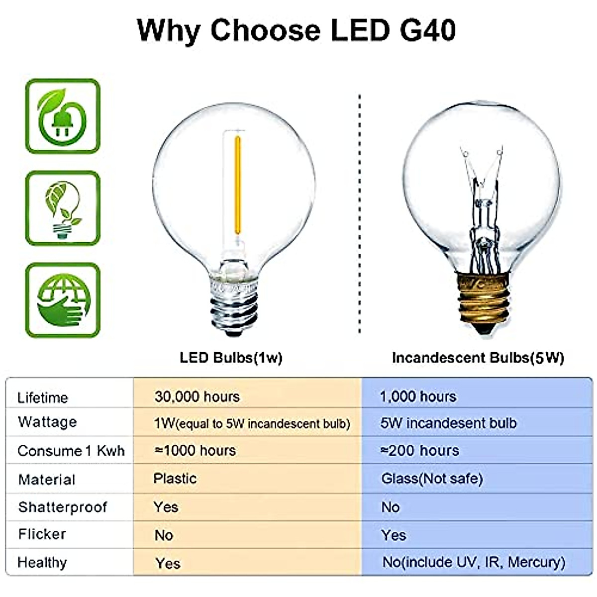 SUNTHIN Solar String Lights, 48ft Solar Patio Lights with 24 Shatterproof G40 LED Bulbs, Waterproof Solar Powered Outdoor Lights for Backyard, Garden, Deck, Porch, Pergola, Camping, Party