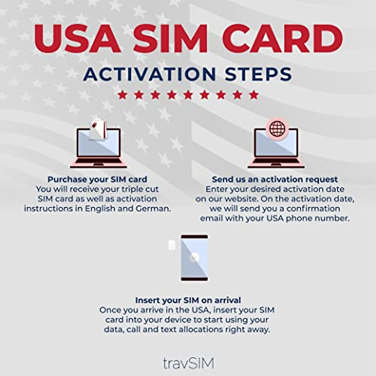 travSIM Prepaid SIM Card USA (T-Mobile Network) | Unlimited Mobile Data at 4G / 5G Speeds | US SIM Card with Unlimited Talk & Text in US | US Mobile SIM Card Valid for 30 Days