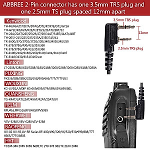 BAOFENG ABBREE Original 2-Pin Detachable Headset Air Acoustic Tube Two Way Radio Earpiece UV-5R BF-888S BF-F8HP 5RM UV-5G Plus UV-21R UV-17R GM-5RH GM-15 PRO K5PLUS Walkie Talkie (2Pack)