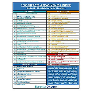 Essential Oxygen BR Certified Organic Toothpaste, for Whiter Teeth, Fresher Breath, Happier Gums, Tooth Sensitivity, Peppermint, 4 Ounce (Pack of 2)