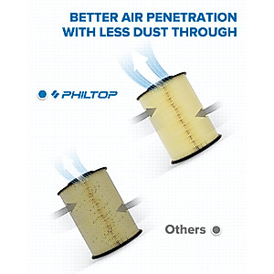 PHILTOP Engine Air Filter CA11114 Replacement for Ford Escape, Focus, Transit Connect & Lincoln MKC, 2012-2019