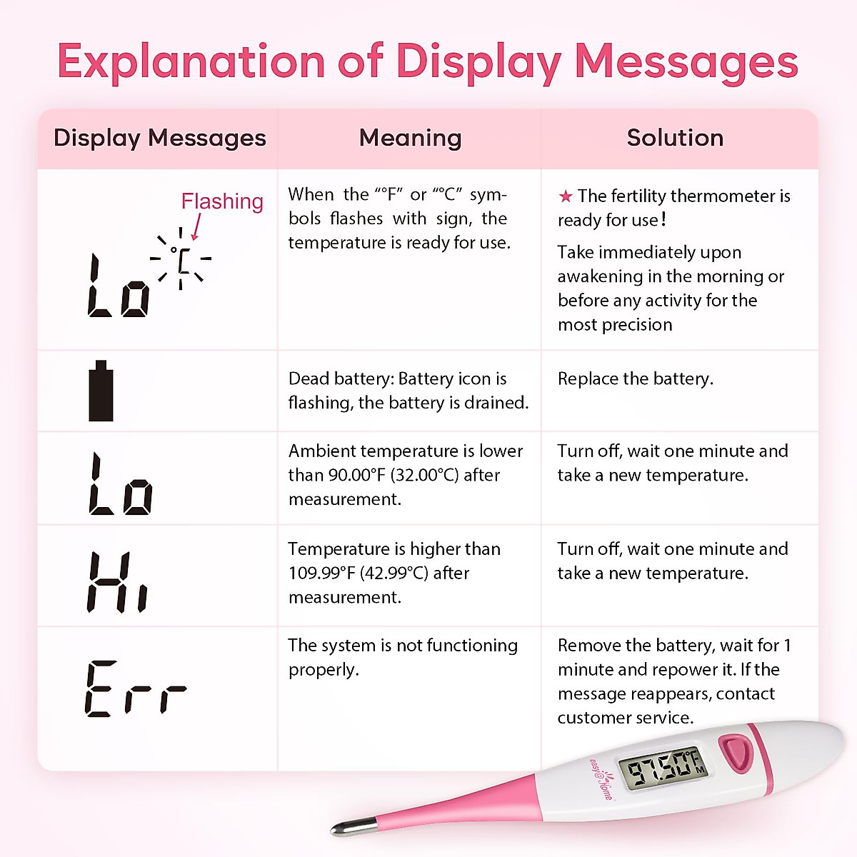 Easy@Home Basal Body Thermometer: BBT for Fertility Prediction with Memory Recall - Accurate Digital Basal Thermometer for Temperature Monitoring with Premom App - EBT-018 (Pink)