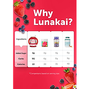 Prenatal Vitamins with Iron & Folic Acid - Proprietary Formula Pregnancy Multivitamin Gummies for Women, 60 Count