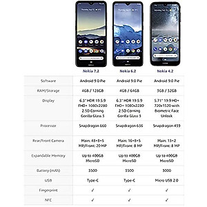 Nokia 4.2 - Android One (Pie) - 32 GB - 13+2 MP Dual Camera - Single SIM Unlocked Smartphone - 5.71" HD+ Screen - International - Black