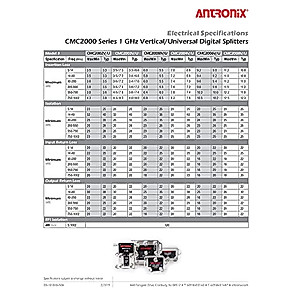 Antronix High Performance 8-Way Cable TV Splitter CMC2008U OTA Coaxial 5-1002M