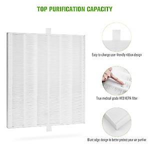 Housmile Replacement for Coway AP-1512HH Mighty Air Purifier Filter, Compatible with Coway AP-1512HH 3304899 AP1512HH AP1512 1512 1512HH (2 Premium HEPA Filters and 8 Carbon Pre-Filters)