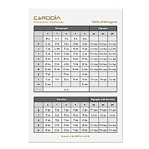 CARDDIA Japanese Syllabary - Hiragana Flash Cards (with Stroke-Order Diagrams and Example Words), Standard Playing Card Size, Sturdy, Water Resistant