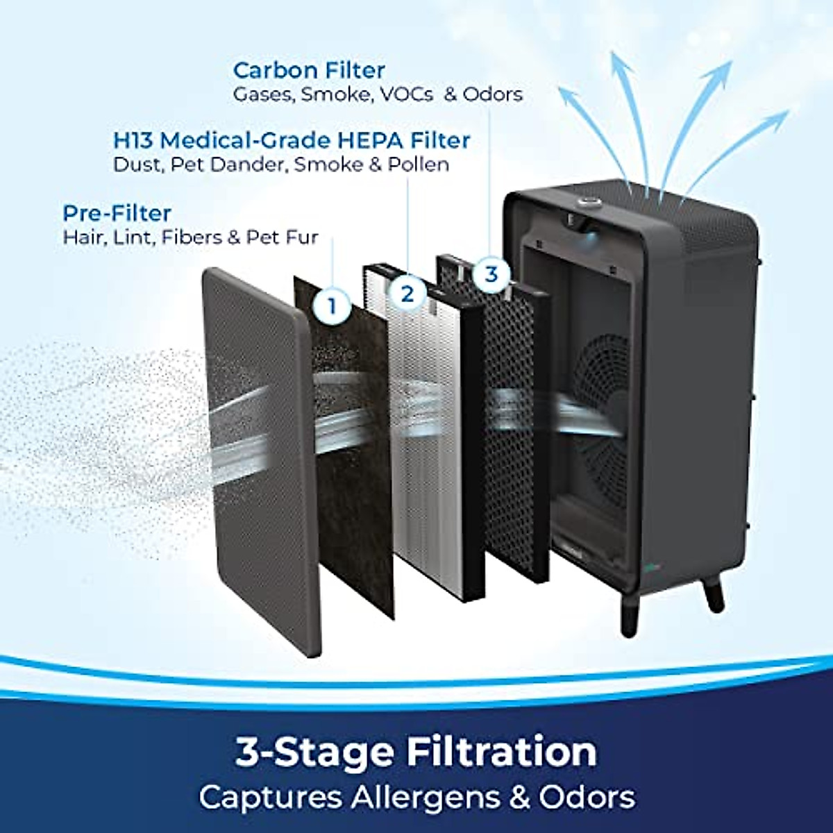 Bissell Smart Purifier with HEPA and Carbon Filters for Large Room and Home, Quiet Bedroom Air Cleaner for Allergies, Pets, Dust, Dander, Pollen, Smoke, Odors, Auto Mode, air220, 2609A