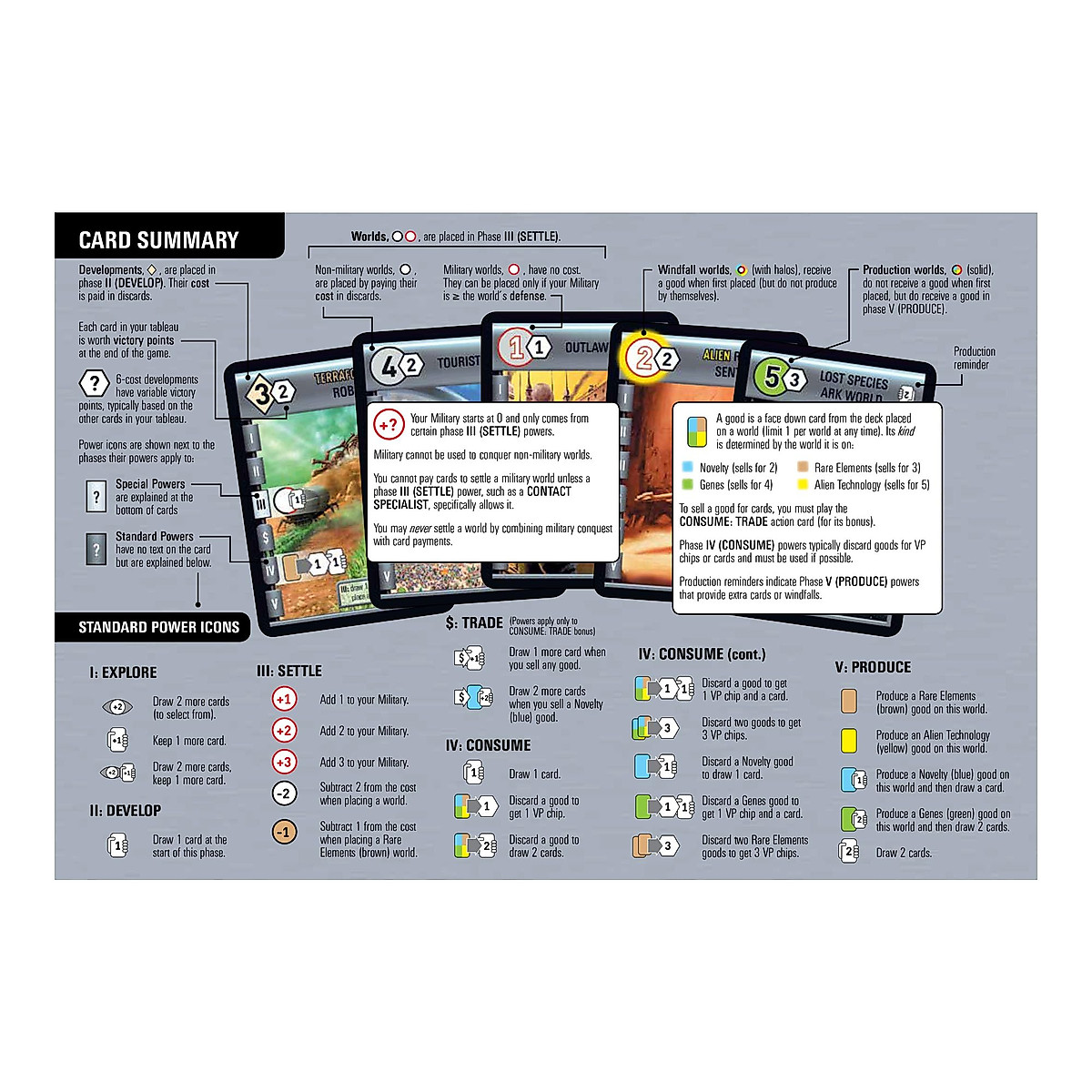 Rio Grande Games Race for the Galaxy Game for 2-4 Players, Ages 12+