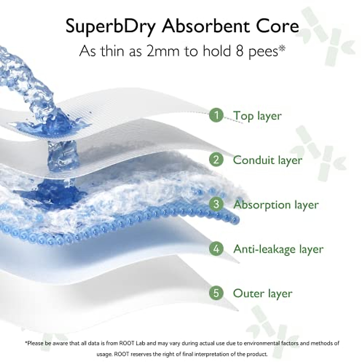 Momcozy Newborn Diapers, Natural Bamboo Diapers Hypoallergenic for Sensitive Skin, 12 Hours Dry by Breathable liner and Absorbent Core with Leak-proof 3D Legcuffs, Disposable Diapers Size 1 (80 Count)