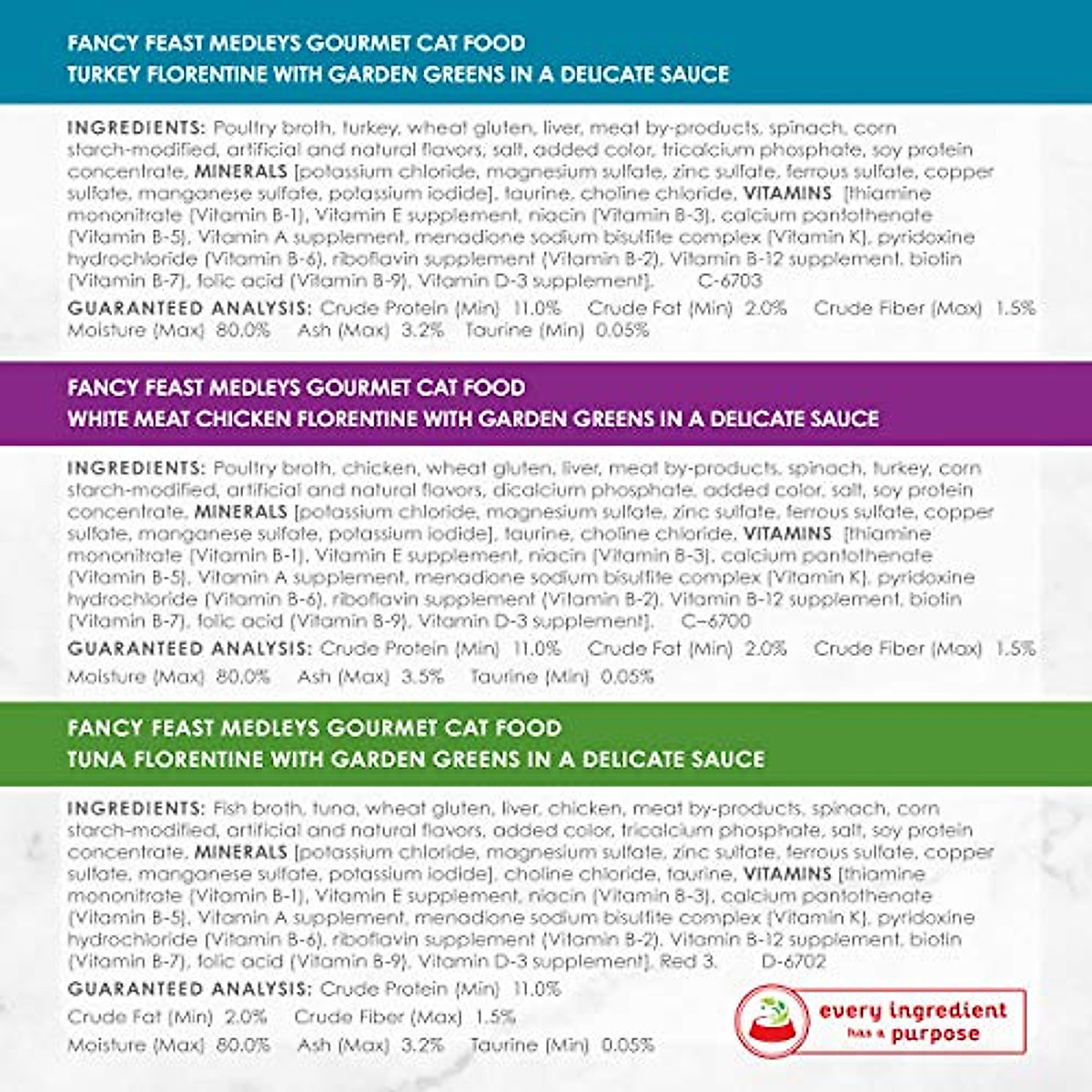 Purina Fancy Feast Medleys Florentine Collection Adult Wet Cat Food Variety Pack, 3 OZ Cans, 12 CT