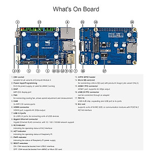 waveshare for Raspberry Pi Compute Module 4 Base Board Accessories Kit, Include CM4-IO-BASE-A (Lite Ver.), USB HDMI Adapter, FFC Cable and USB-A to USB-C Cable, More USB and HDMI Connectors via FFC