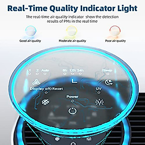 AROEVE Air Purifier for Home with Three H13 HEPA Air Filter(One Basic Version & Two Standard Version) for Dust, Pet Dander, Smoke, Pollen