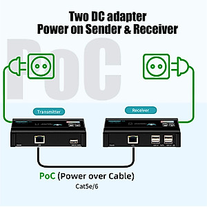 Basicolor HDMI KVM USB Extender, 4K@60Hz Ethernet Extender Over Cat5 Cat6 Up to 196Ft(60m), Video Transmit Lossless and Near Zero Latency, Plug&Play HDMI to Rj45, 4xUSB2.0