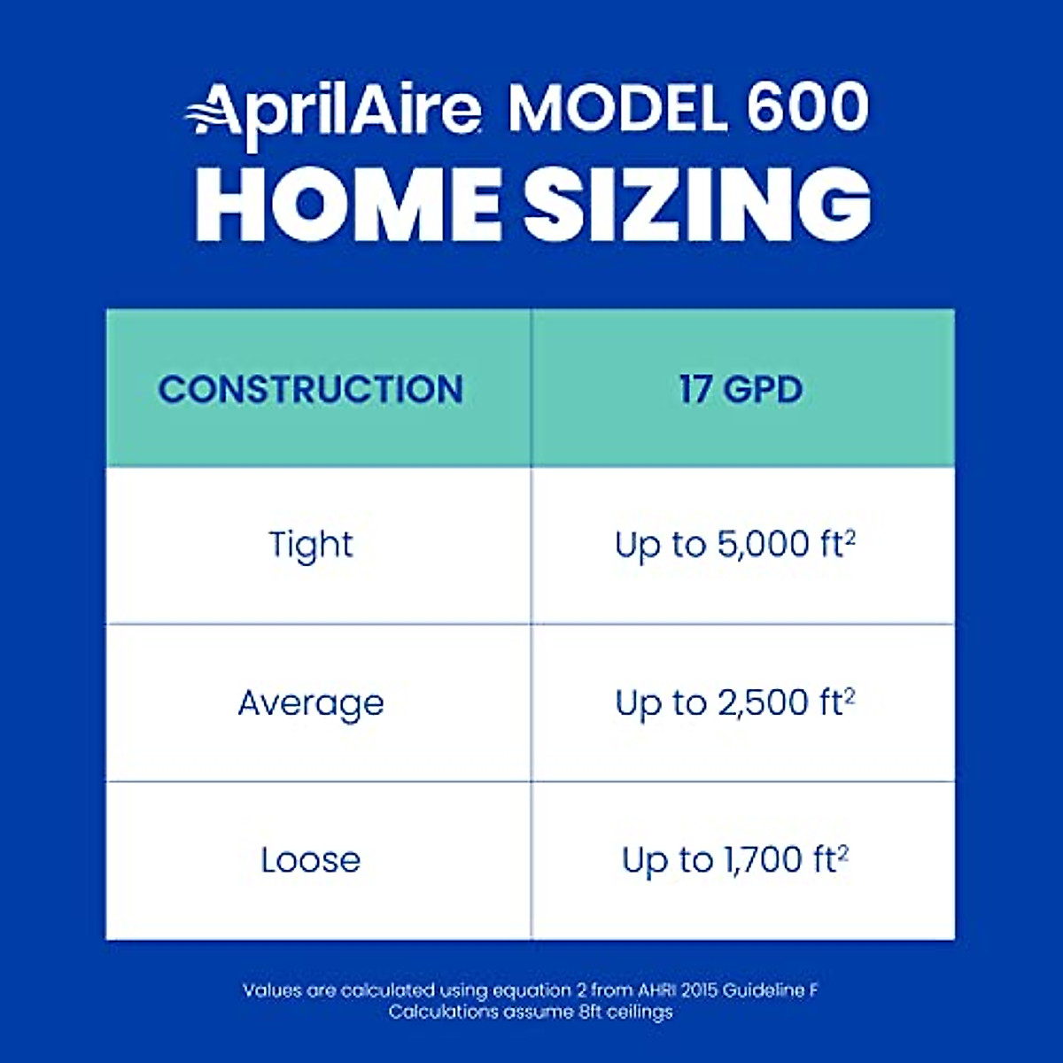 AprilAire 600 Whole-House Humidifier, Automatic High Output Furnace Humidifier, Large Capacity Whole-House Humidifier for Homes up to 5,000 Sq. Ft., White