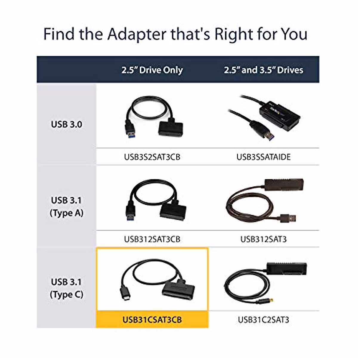 StarTech.com USB C to SATA Adapter - External Hard Drive Connector for 2.5'' SATA Drives - SATA SSD / HDD to USB C Cable (USB31CSAT3CB) Black