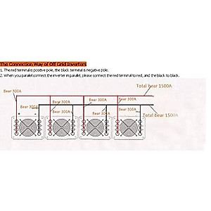 GOWE 5000W 48VDC 100/110/120VAC or 220/230/240VAC Pure Sine Wave PV Inverter Off Grid Solar& Wind Power Inverter PV Inverter