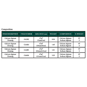 Pivot Calcium Alginate Wound Dressing – All-Natural First Aid | 4x4 Dressings, Box of 10