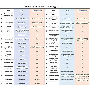 YULU E10 Plus Android Car Radio Stereo for Ford F150 2015 to 2020 and F250/F350/F450 2017 to 2021 T-Style Head Unit 12.1'' IPS Screen 6+64G GPS Navigation with AUX/Fiber Optic Out/Carplay/DSP/Sirius