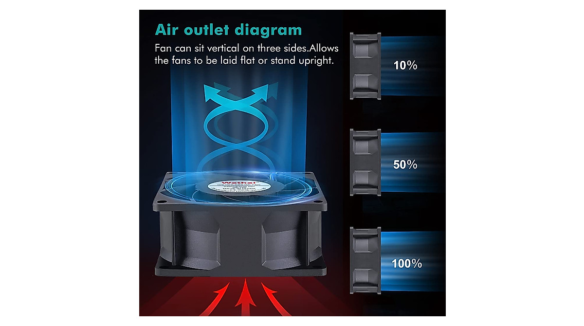 Wathai 80mm High Static Pressure PC Fan 12V PWM for CPU & GPU Cooling