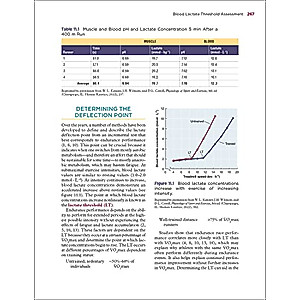 Laboratory Manual for Exercise Physiology