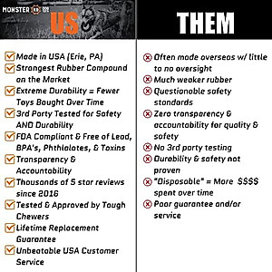 Monster K9 Ultra Durable Dog Ball - Made in USA - Tough, Strong Dog Chew Toy & Fetch Toy for Super, Extreme, & Aggressive Chewers - Heavy Duty Non-Toxic Natural Rubber - Medium Large Dogs