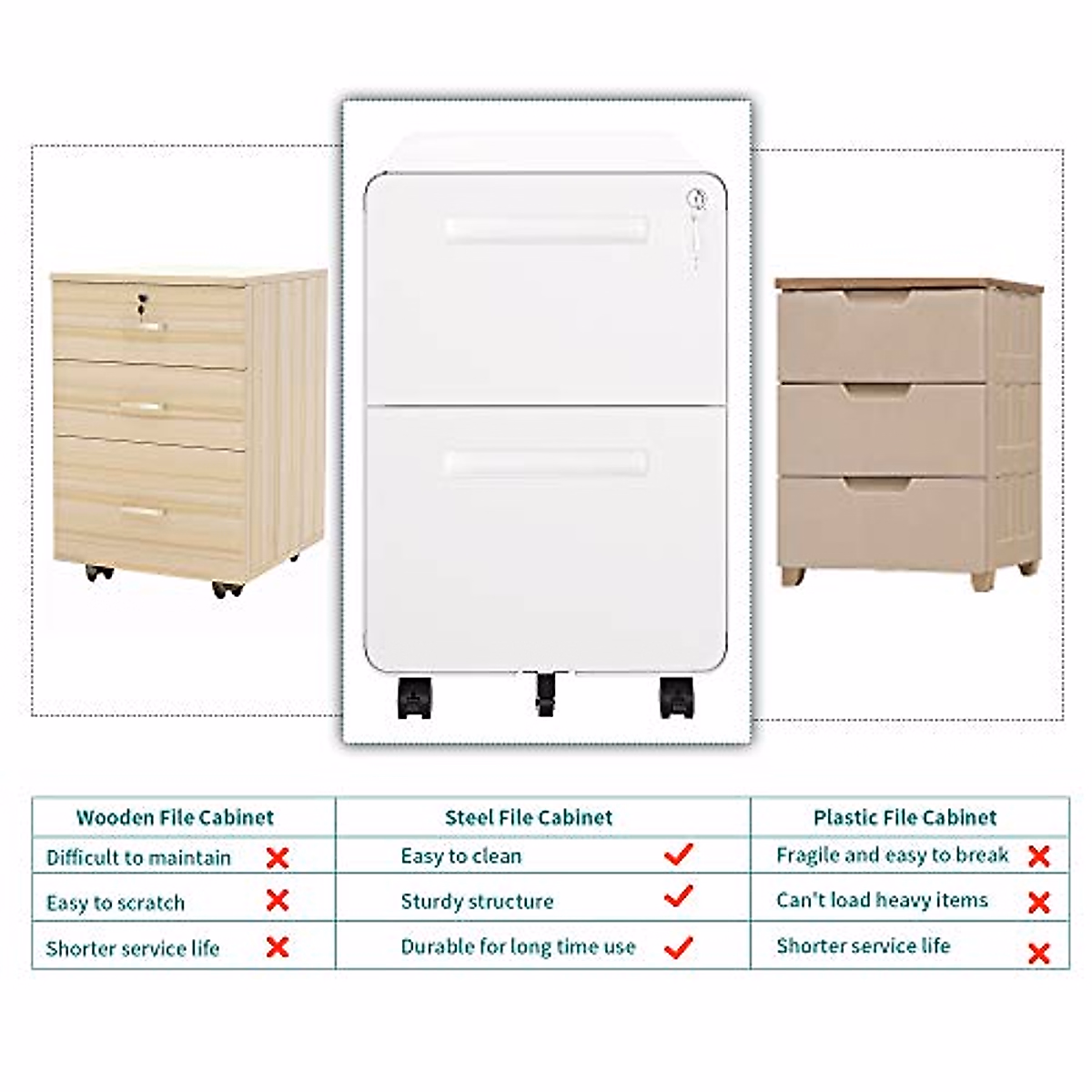 YITAHOME 2 Drawer Rolling File Cabinet, Metal Mobile Filing Cabinet with Lock Under Desk, Anti-Tilt File Cabinet for Legal/Letter Files in Commercial Office Home, White