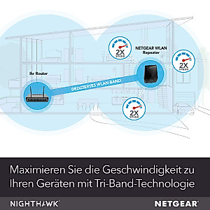 WiFi NETGEAR Nighthawk X6 AC2200