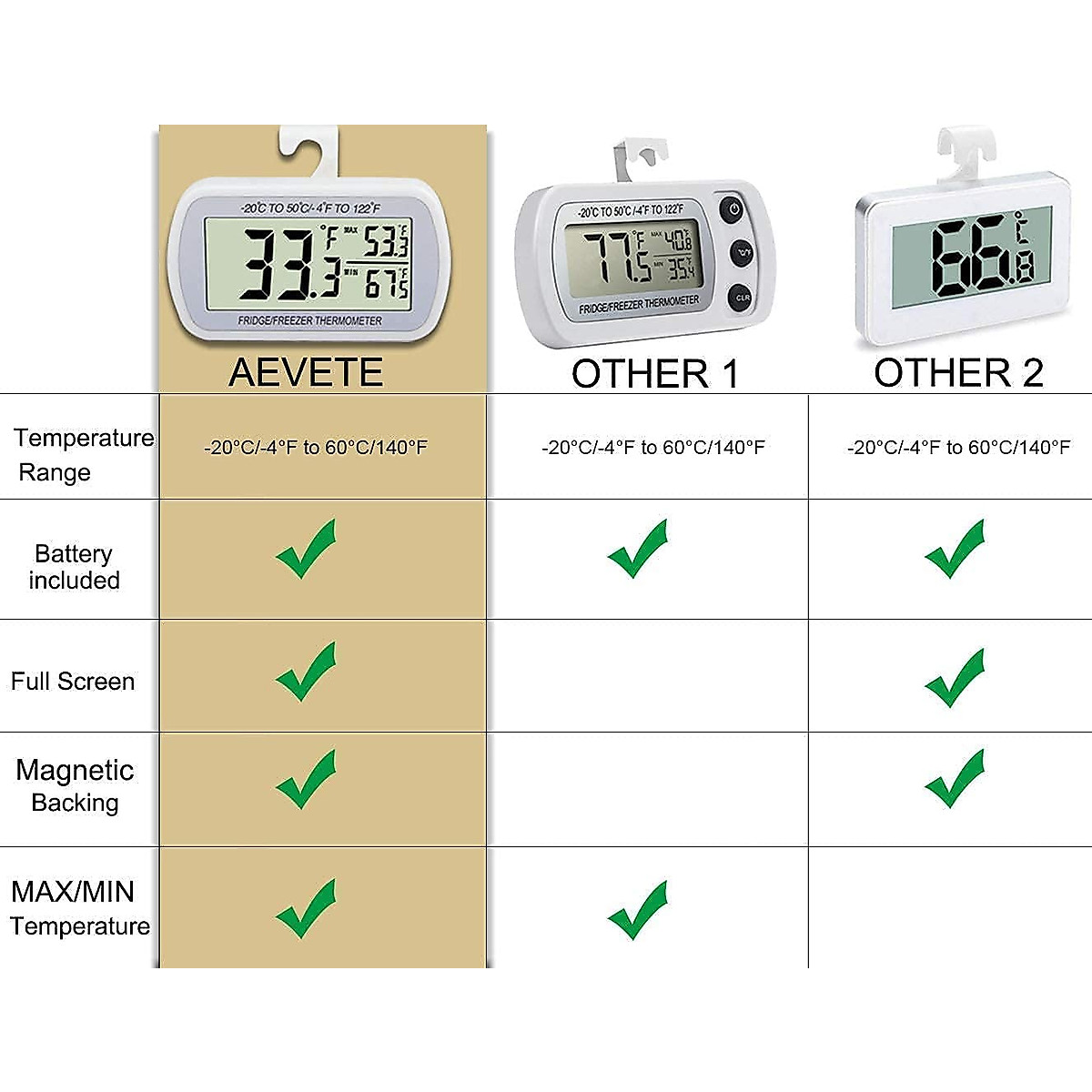 AEVETE Waterproof Digital Refrigerator Thermometer Large LCD Freezer Room Thermometer with Magnetic Back No Frills Easy to Read, 1 White 1 Black