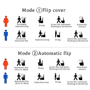 Smart Bidet Toilet Elongated One Piece Modern Design, Automatic Flushing, Heated Seat with Integrated Multi Function, Remote Control