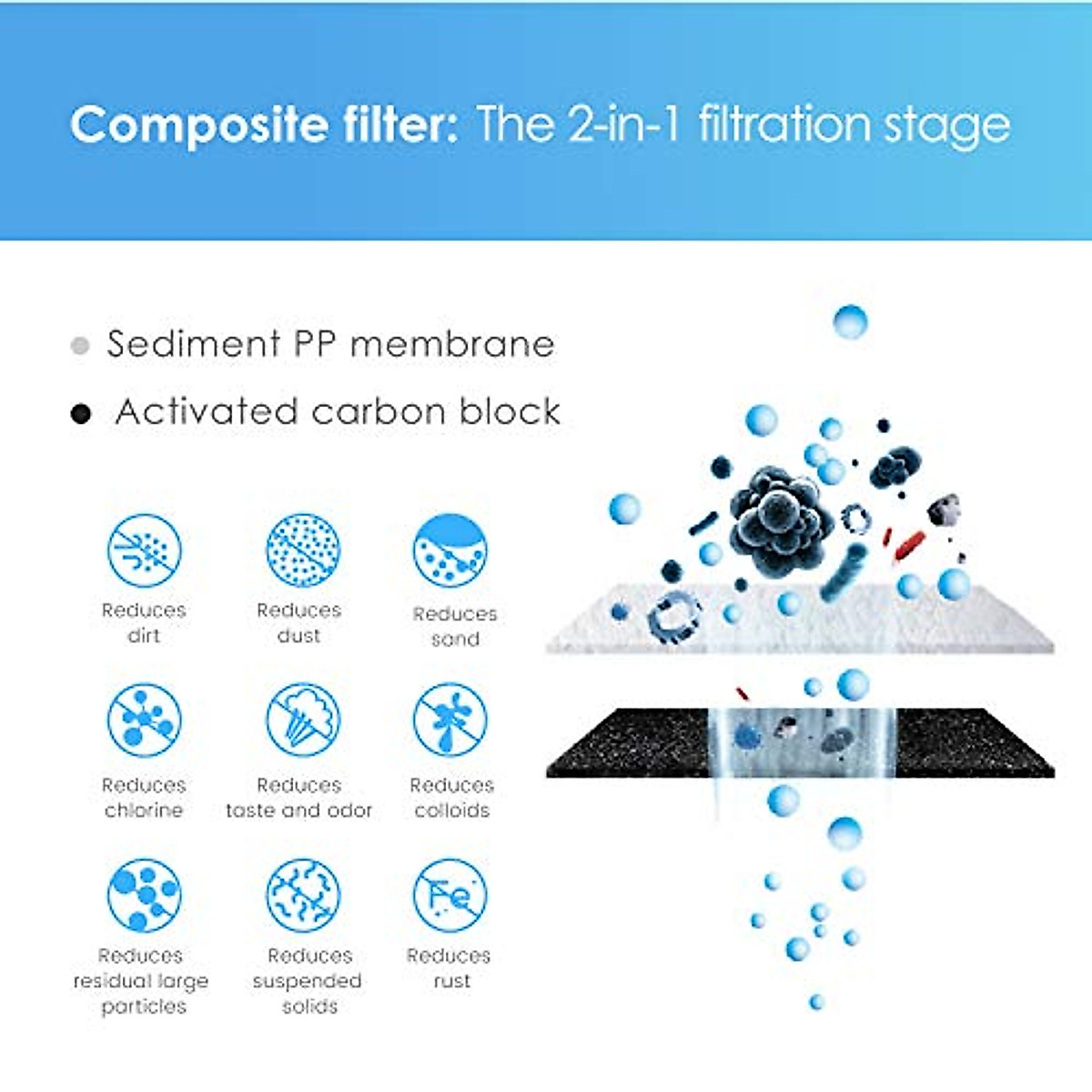 Waterdrop WD-G2CF Filter, Replacement for WD-G2-W, WD-G2-B, WD-G2P600-W Reverse Osmosis System,12-month Lifetime