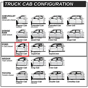 Auto Dynasty 5 Inches Oval Tubing Side Step Nerf Bar Running Board Compatible with Ford F-150 F-250 F-350 Regular Cab 15-22, Stainless Steel, Black Powdercoated
