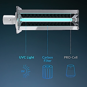 Haven Plus HVAC Air Purifier and Replacement Lamp | Powerful 16" Uvc Lamp, Pco & Carbon Filters | Cleans the HVAC System | Diy Install In As Little As 15 Minutes