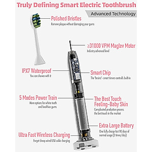 7AM2M Rechargeable Sonic Electric Toothbrush AM100 Package with 10 Brush Heads