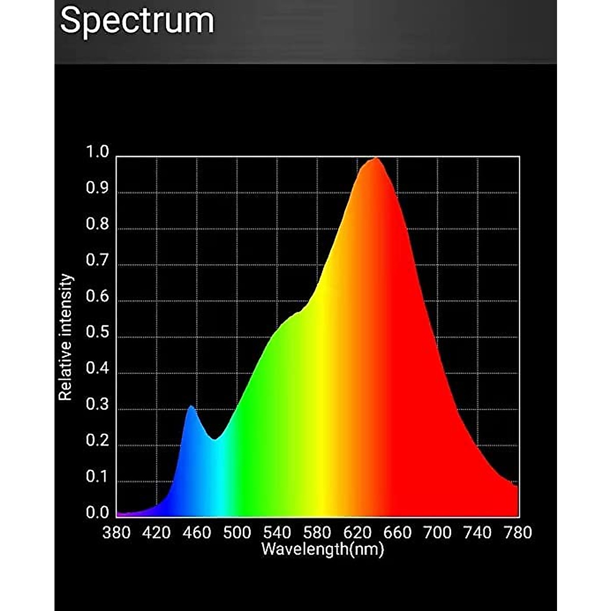 Q QINGCHEN Warm White 3000K 2700K LED High Bay Light 200W,ETL Certified Full Spectrum UFO High Bay LED Shop Light for Factory Work Shop Plant Growth