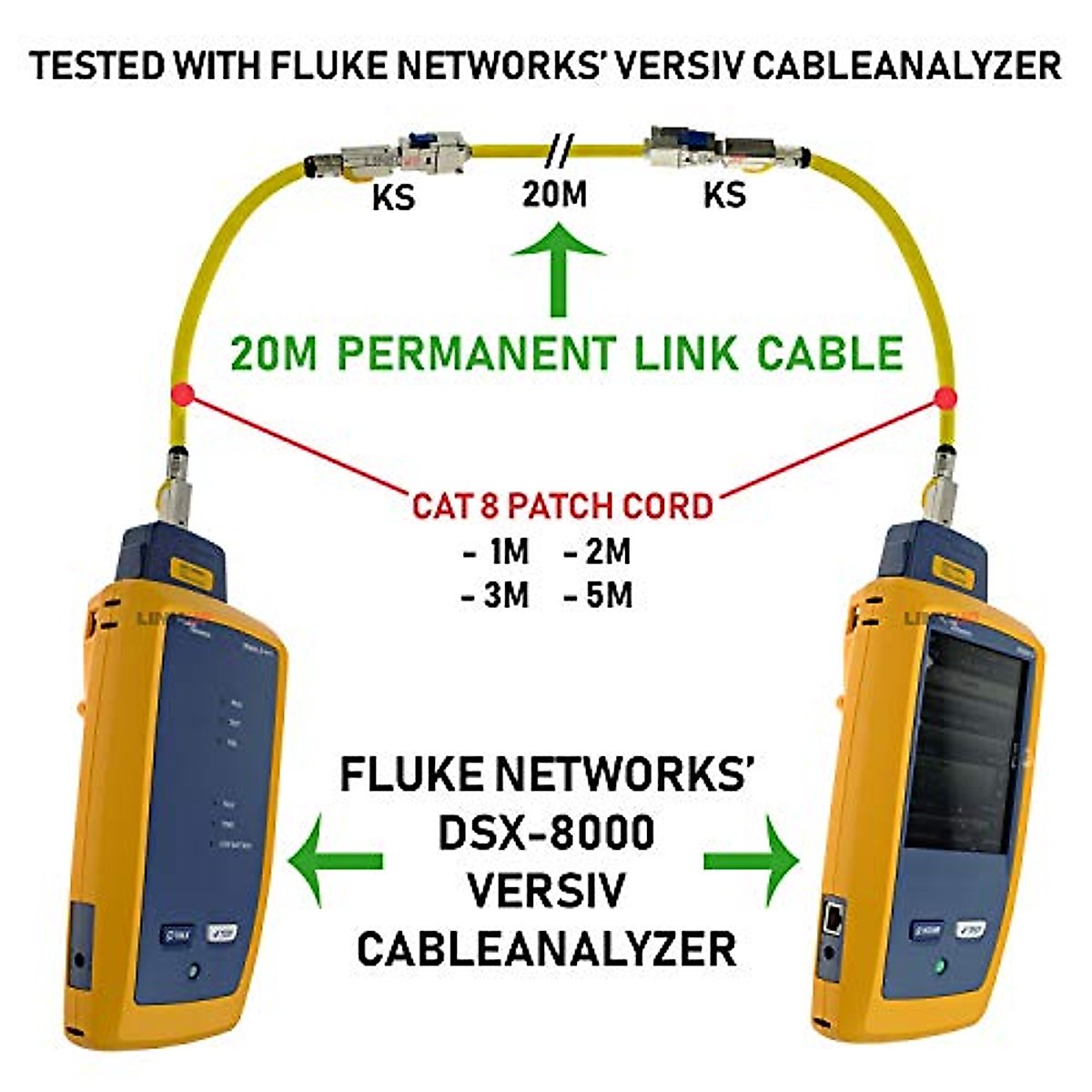 LINKUP - [GHMT & DSX8000 Certified] Cat8 Ethernet Patch Cable S/FTP 22AWG Double Shielded Solid Cable | 2000MHz 2GHz 40Gbps | 5th-Gen Ethernet LAN Network 40G Structure Wires |Yellow| 1 M (3.3ft)