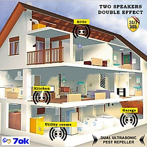 KN-18 Double Ultrasonic Mouse, Rat, Rodent, Squirrel Repeller