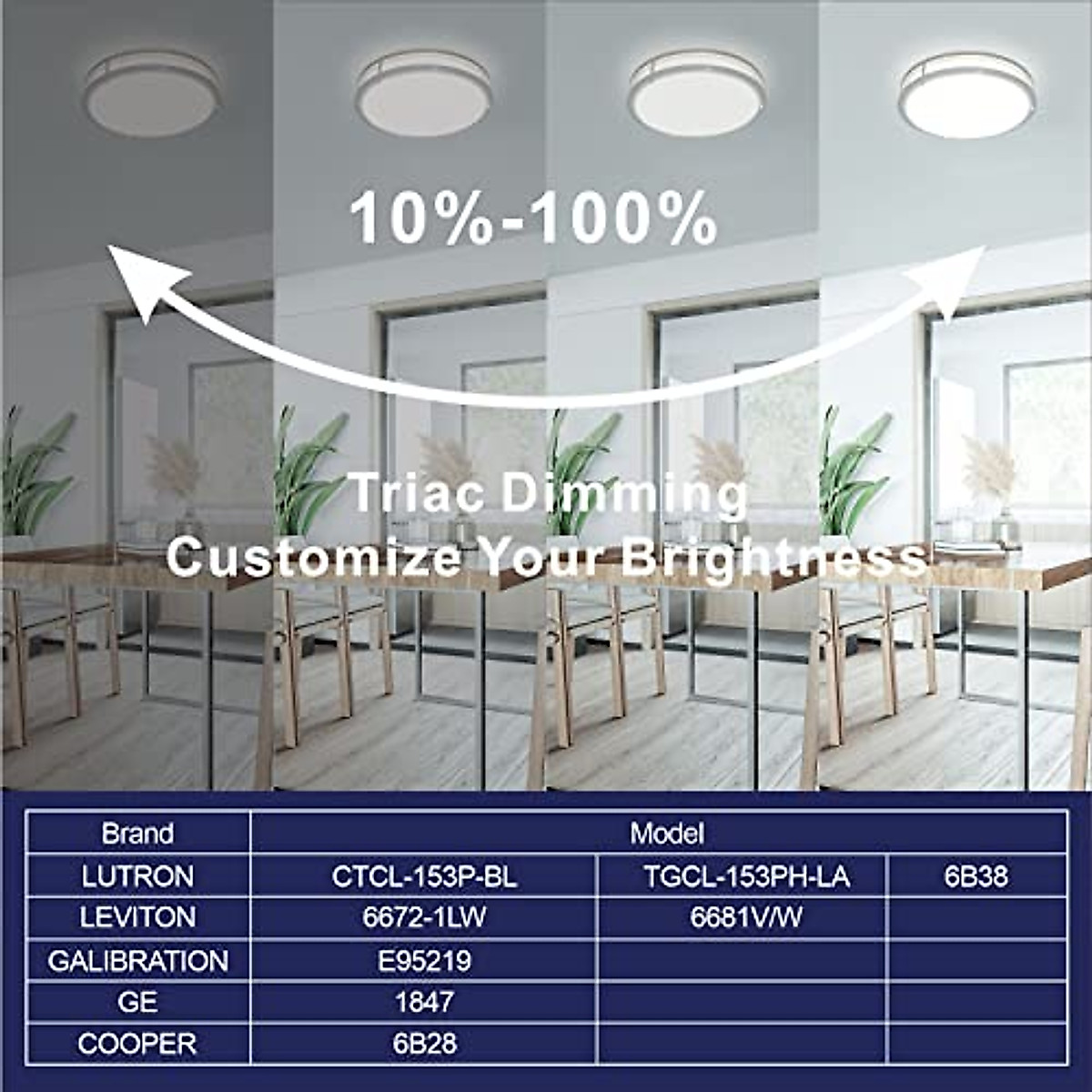 Arcfox 18W LED Flush Mount Ceiling Light Fixture 12 inch 860lm 5CCT Selectable 3000K/3500K/4000K/5000K/6000K Modern Ceiling Lamp Dimmable for Dining Room Hallway Bedroom Living Room