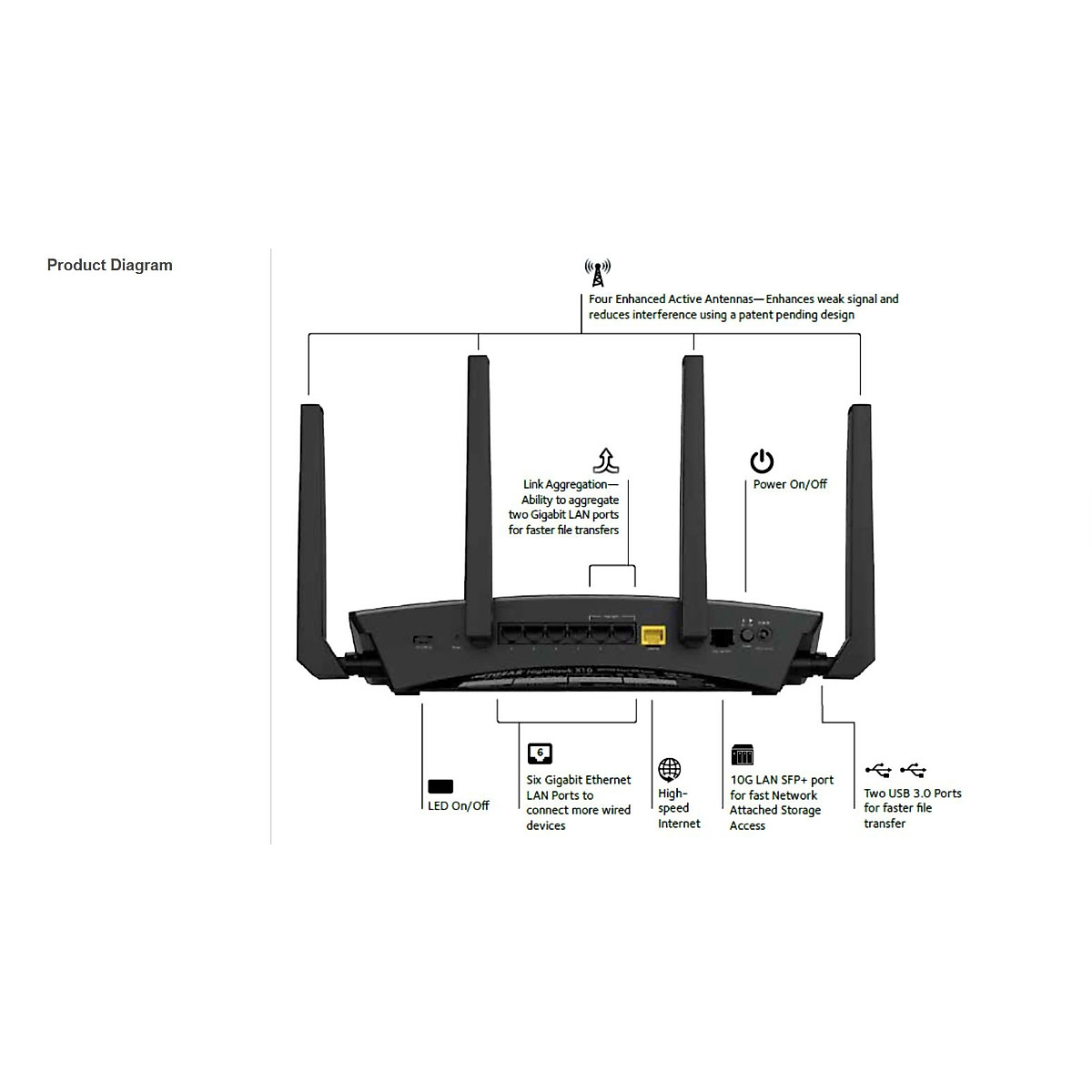 NETGEAR Nighthawk X10 Smart WiFi Router (R9000) - AD7200 Wireless Speed (up to 7200 Mbps) for 60Ghz WiFi Devices | Up to 2500 sq ft Coverage | 6 x 1G Ethernet, 1 x 10G SFP+, and 2 USB ports