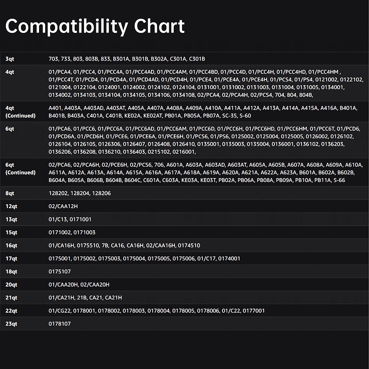 50332 3-Piece Pressure Regulator 5-10-15lb for Presto Pressure Cooker 0171001 0174001 6803571