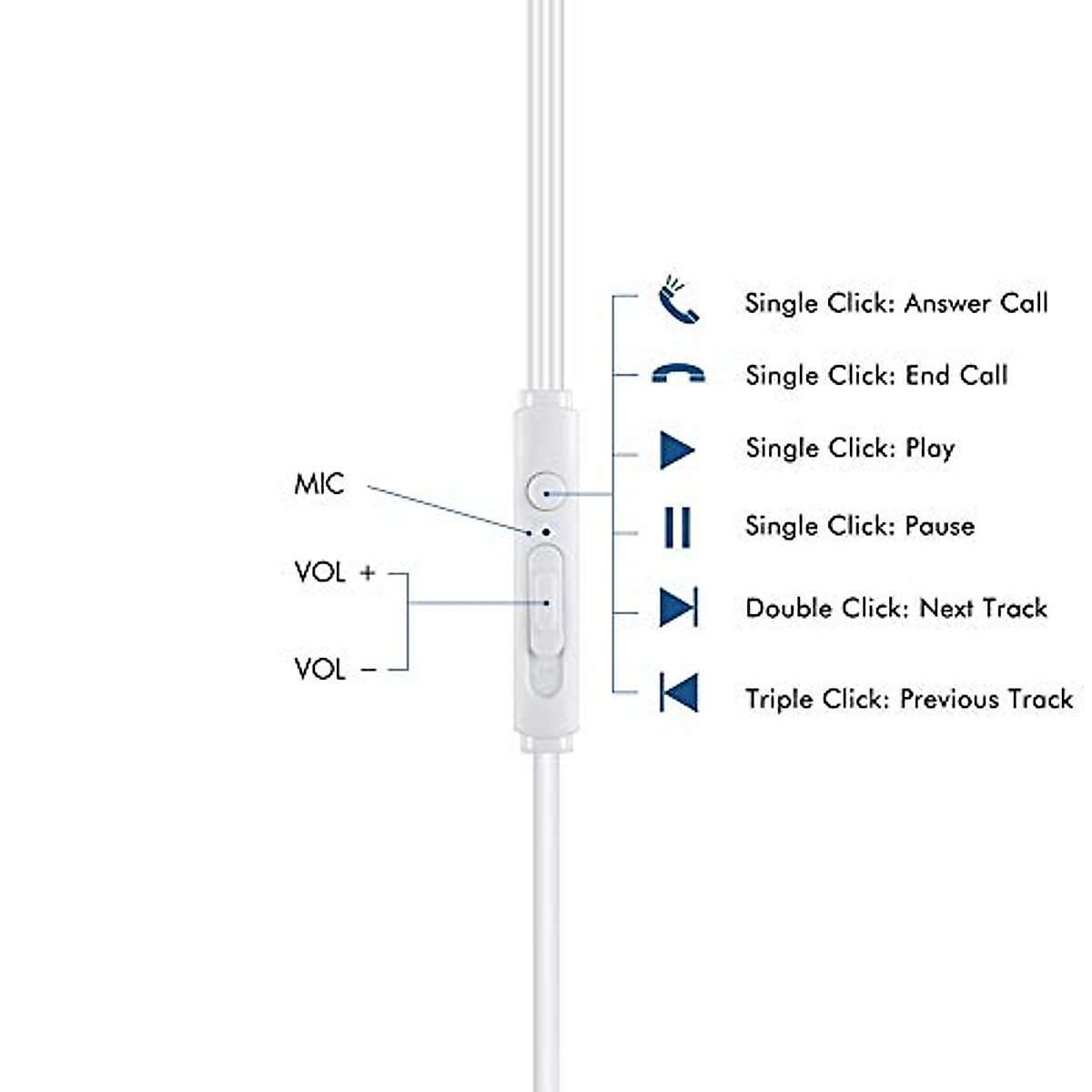 2Pack Earphones with Microphone Volume Control, Wired Earbuds Headphones Headsets Noise Isolating Deep Bass 3.5mm Compatible with iPhone/iPad/Samsung/Android Phone/Tablet/Laptops/Computers(White)